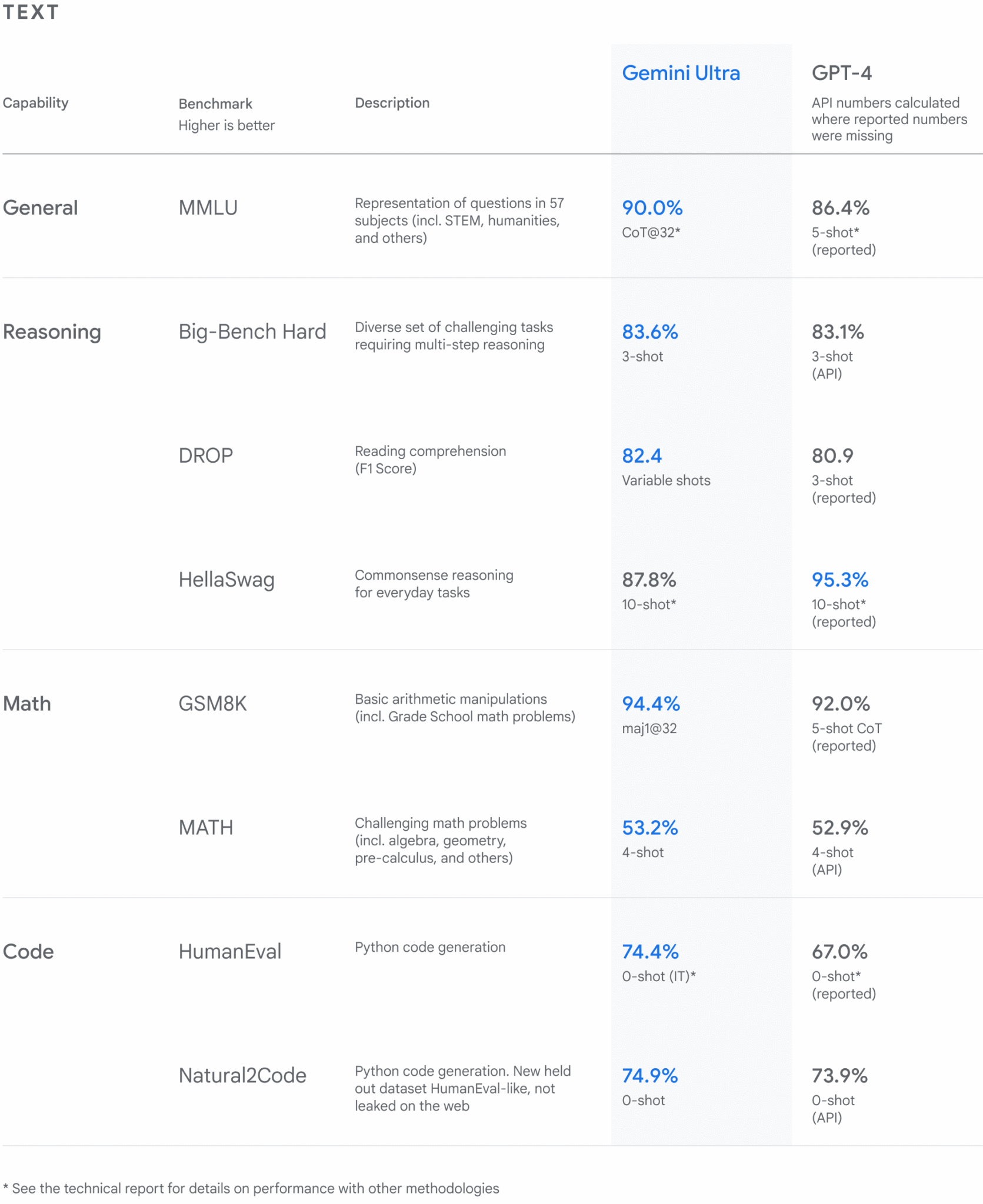 Gemini Advanced（Gemini Ultra搭載）とは？日本での使い方や料金を解説！